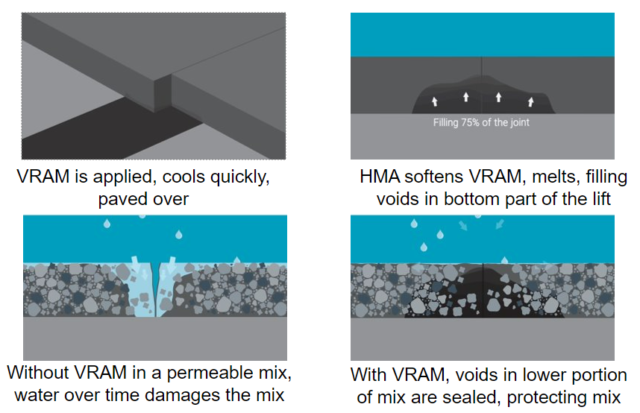Wisconsin DOT Research Recommends Extending Roadway Life with VRAM and ...