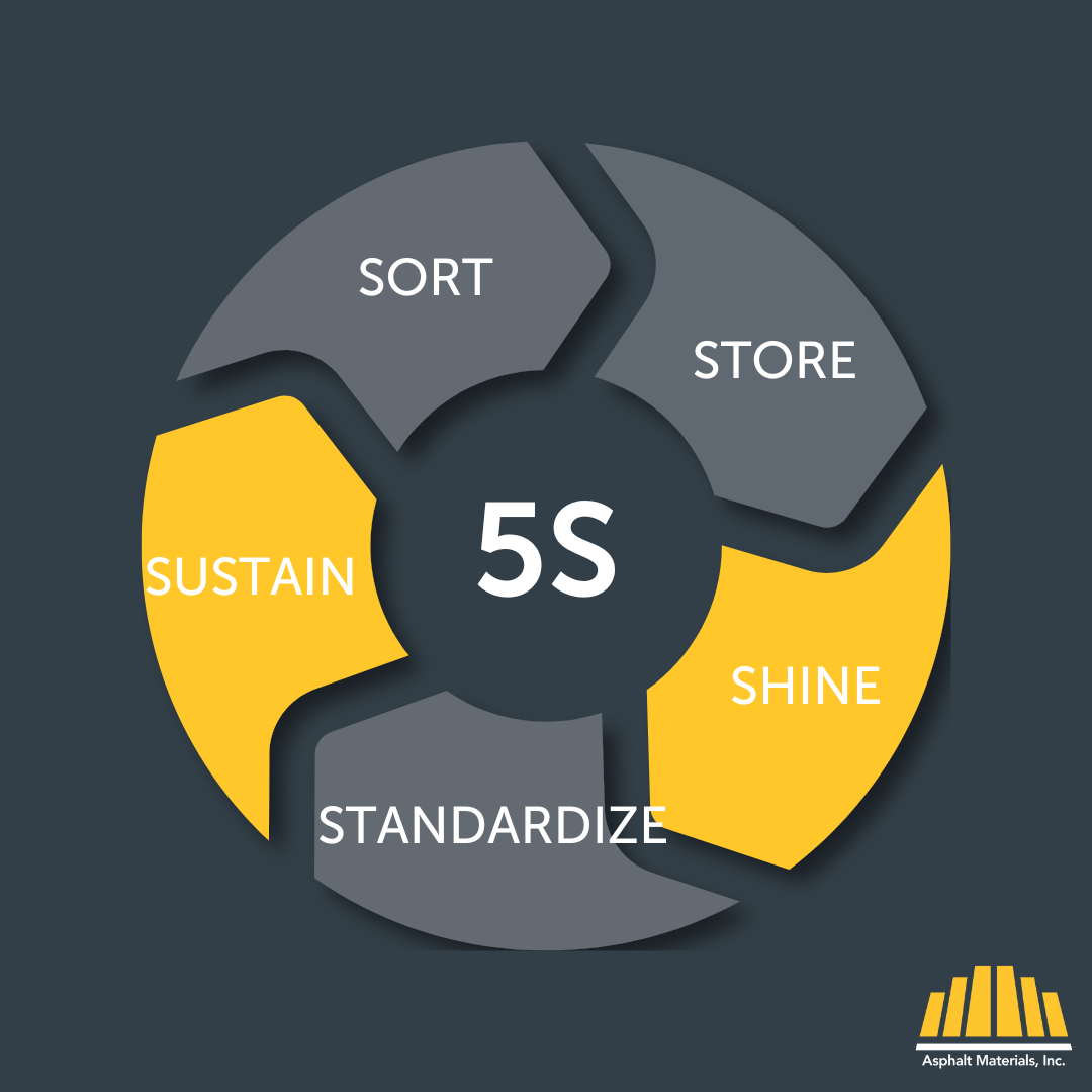 How Asphalt Materials Implemented the 5S Methodology - Asphalt ...