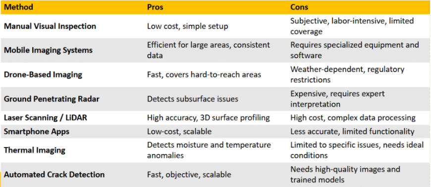 Why Pavement Condition Assessments Matter - Asphalt Materials, Inc.