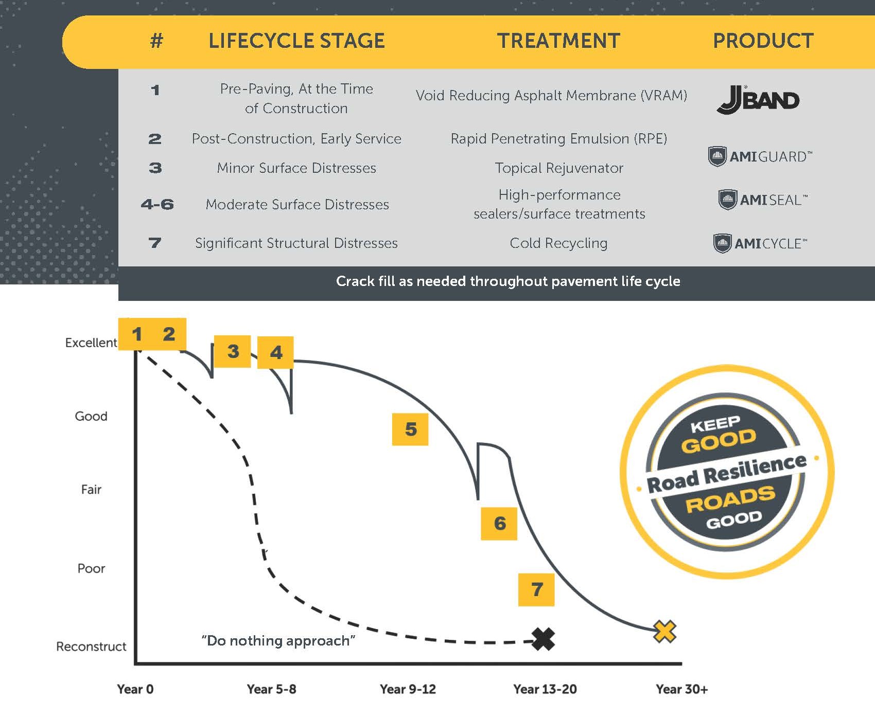 How to Read Pavement Distress and Select the Right Treatment - Asphalt ...